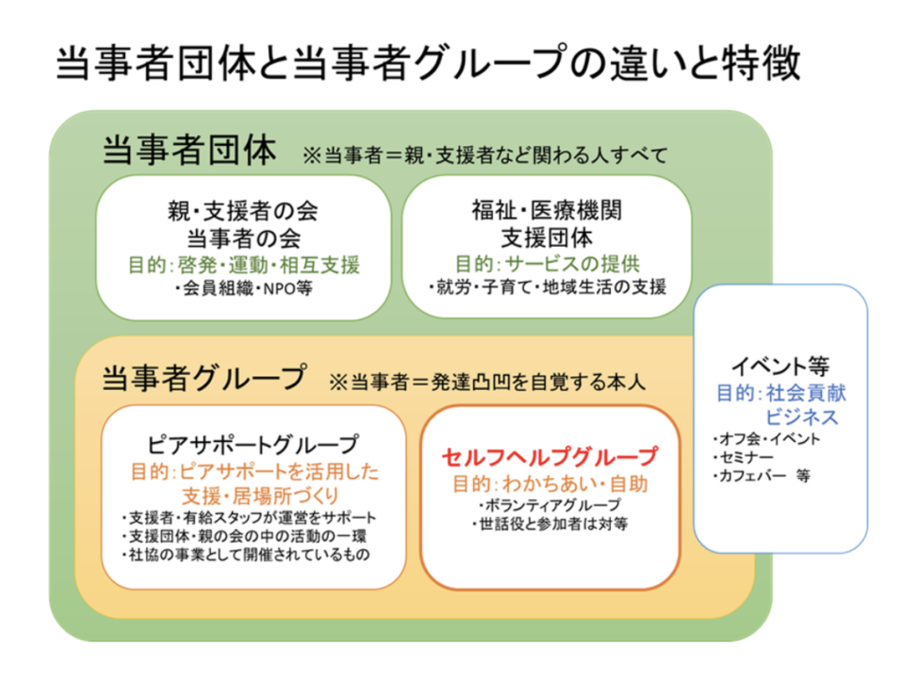 セルフヘルプグループ（SHG）とは – NPO法人DDAC（発達障害をもつ大人の会）